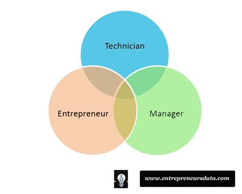 Technopreneurship Meaning History Importance Problems And Examples Technopreneurship Meaning History Importance Problems And Examples