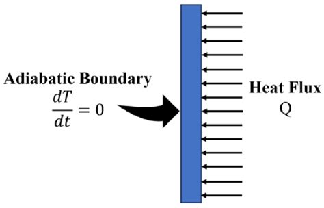 논문 리뷰 Statistical Design Of Thermal Protection System Using Physics Informed Machine Learning