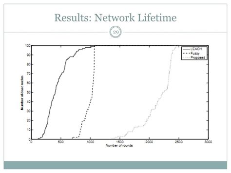 Ppt Mvc Modified Vikor Model Based Clustering Protocol For Wsns Powerpoint Presentation Id