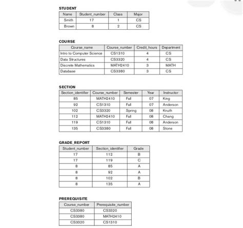 Solved Specify The Following Queries In Sql On The Database
