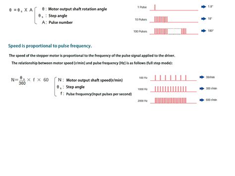28mm Linear Actuator Nema 11 Linear Guidewith Stepper Motor 5v 8v 9v 12v Linear Stepper Motor