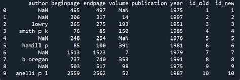 Python Pandas Dataframe Inner Join On The Same Dataframe Stack