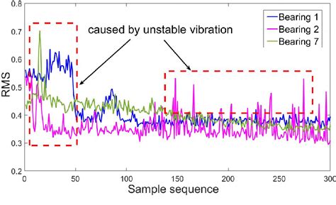 Figure 1 From Robust Detection Of Bearing Early Fault Based On Deep Transfer Learning Semantic
