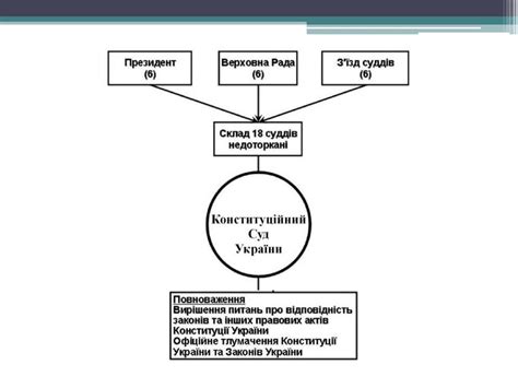 Конституція України основний закон держави презентация онлайн