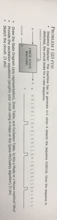 Solved Problem 23 Pts Sequence Detector The Machine Has