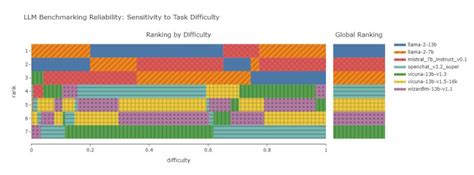 How Meaningful Are Llm Benchmarks Llm Benchmark Datasets Have Many