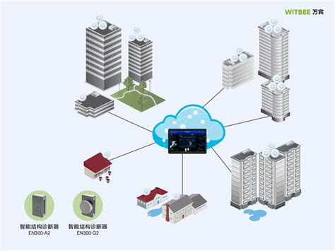 建筑结构健康监测 小时监测建筑健康状态 知乎