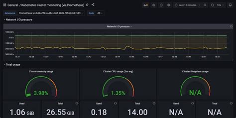 Saddam Zemmali ☁ 🐧 🐳 ☸️ ⛵️ On Linkedin Monitoring Eks Fargate Cluster Using Adot And Amazon