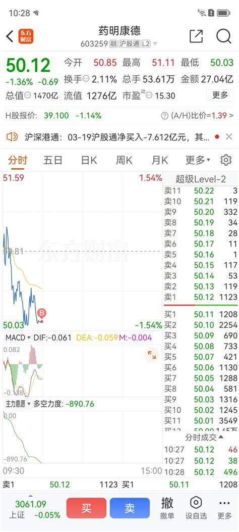 药明康德sh603259药明康德603259股吧东方财富网股吧