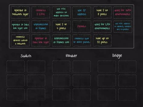 Comparison Between Bridge Switch Router Group Sort