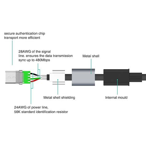 M Long Flat TPE Micro USB Fast Charging Data Cable Black