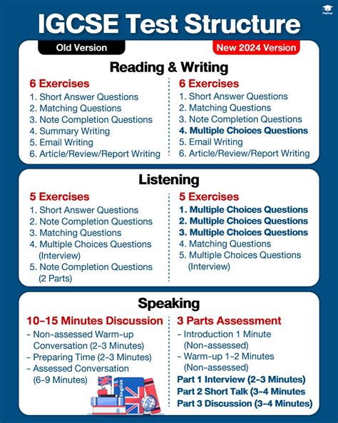 The Journey To Excel In Igcse Esl Where To Start And Get That A The Planner Education