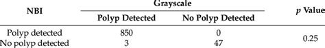 Comparison Of Polyp Detection Between Nbi And Grayscale Images With