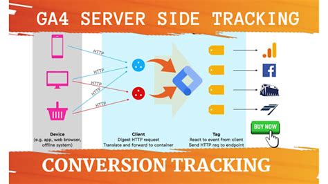 Setup Ga Server Side Tracking With Google Tag Manager By Rafiqmasud Fiverr
