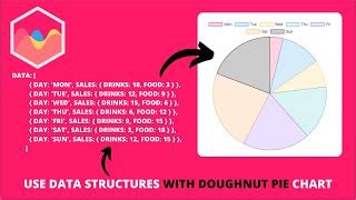 How To Use Data Structures With Doughnut Pie Chart In Chart Js Chart Js Mp Music Mp Video