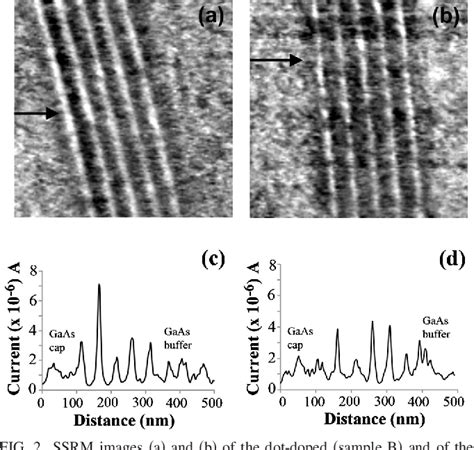 Figure 1 From Spatially Resolved Characterization Of Ingaasgaas Quantum Dot Structures By