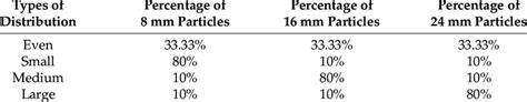 particle size distribution settings in the simulation download