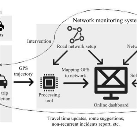 Network Monitoring Architecture Using Method From 8 Download