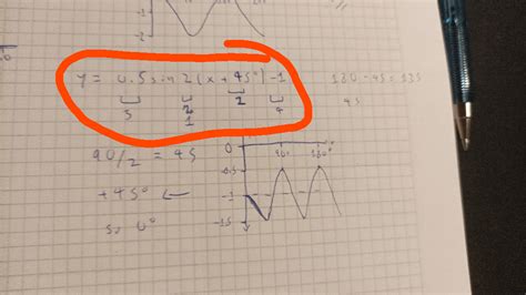 Grade 10 Trig How Tf Do I Graph This Rhomeworkhelp