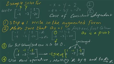 6 Introduction To Types Of Linear Systems Two Variables