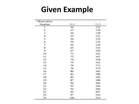 Ppt Practical Implementation On Linear And Multiple Regression Analysis Powerpoint Presentation