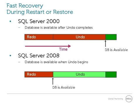 Sql Server High Availability Tim Beamer Technology Evangelist