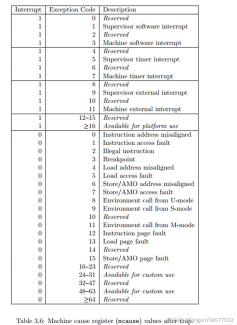 Risc V Freertos异常处理及任务切换分析（基于qemugdb跟踪调试）risc V 2个进程同时调用 Ecall Csdn博客