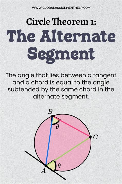 Inradius And Circumradius Of A Triangle Effective Geometry Hack 2022 Artofit