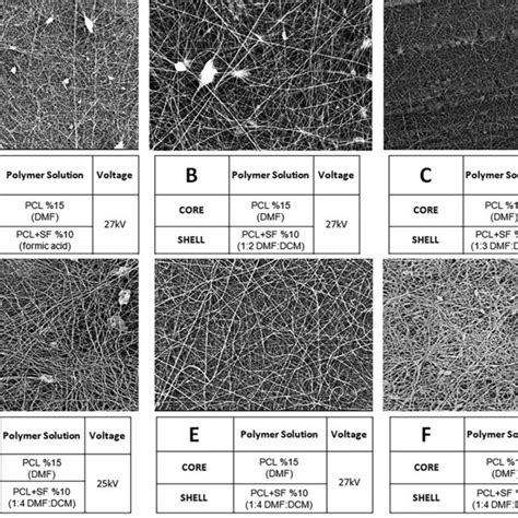 Ftir Result Of Hybrid Nanofibers Shell Polycaprolactone Silk Fibroin