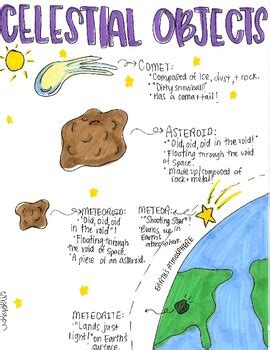 Celestial Objects AC By Isabella Johnson TPT
