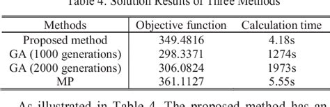table 4 from a consensus based decentralized algorithm for service