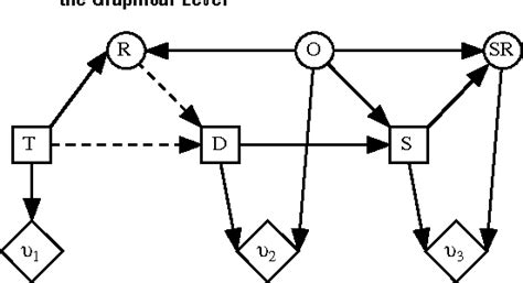 Figure 1 From Multistage Monte Carlo Method For Solving Influence Diagrams Using Local
