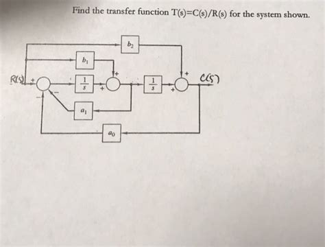 Solved Find The Transfer Function T S C S R S For The