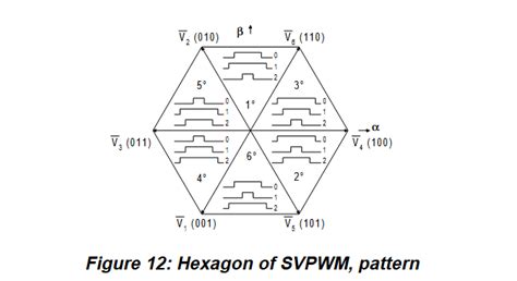夏远的个人主页——foc学习之svpwm Hexo