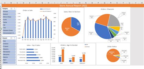 GitHub Ak Analysis With Excel
