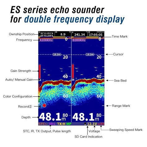 Best Boat Depth Sounder Manufacturers And Suppliers Wholesale Price Saiyang Best Boat Depth Sounder Manufacturers And Suppliers Wholesale Price Saiyang