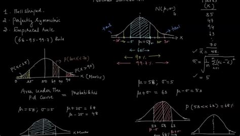 Desriptive Statistics For Data Analysis