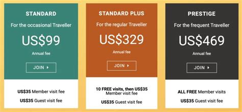 Everything You Need To Know About Priority Pass Beginners Guide