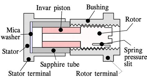 Variable Capacitors Varactors And Trimmers