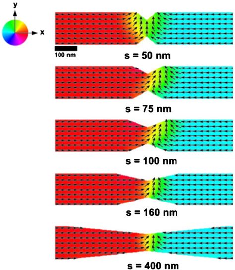Asymmetric Ground State Spin Configuration Of Transverse Domain Wall On
