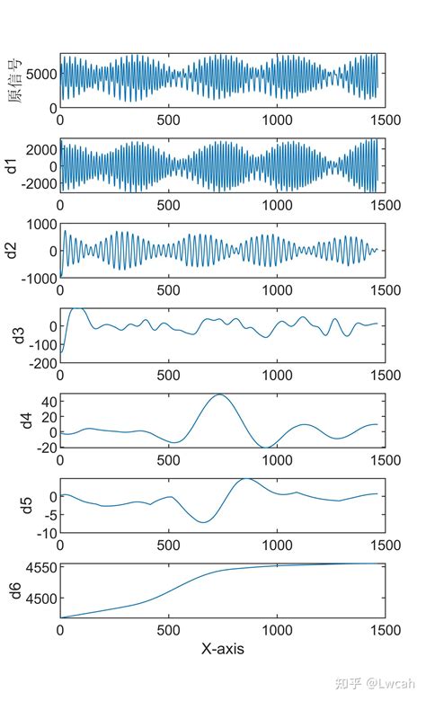 【matlab】史上最全的25种信号分解算法全家桶 知乎 【matlab】史上最全的25种信号分解算法全家桶 知乎