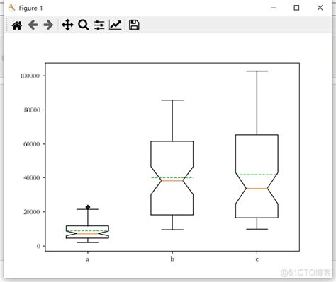 Python Matplotlib 曲线 阴影 Matplotlib的线型mob64ca1400133b的技术博客51cto博客