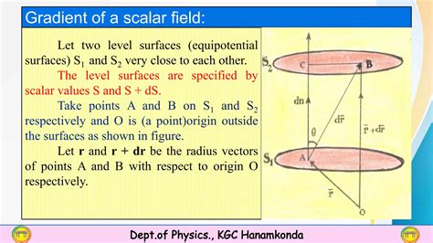Gradient Of Scalar Fieldpptx
