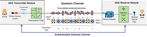 quantum research groups