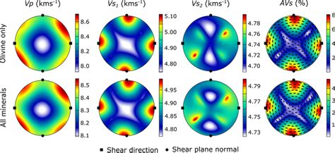 Seismic Properties Of Peridotite Xenolith Phn1611 Estimated From Ebsd Download Scientific