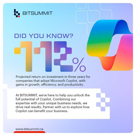 Bitsummit On Linkedin Microsoftcopilot Businesstransformation Roi Digitaltransformation