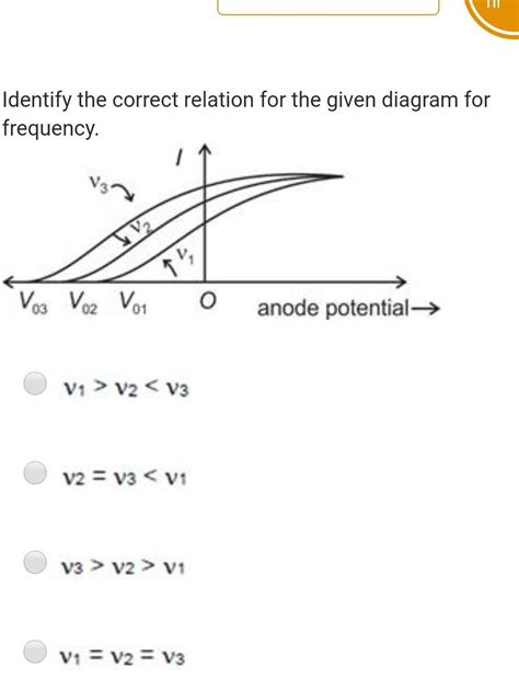 [answered] Identify The Correct Relation For The Given Diagram For Kunduz