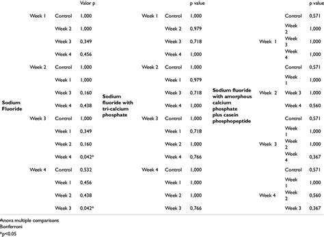 Comparison Of Surface Roughness Of Composite Resin After The Download Scientific Diagram