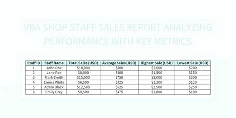 VBA Shop Staff Sales Report Analyzing Performance With Key Metrics